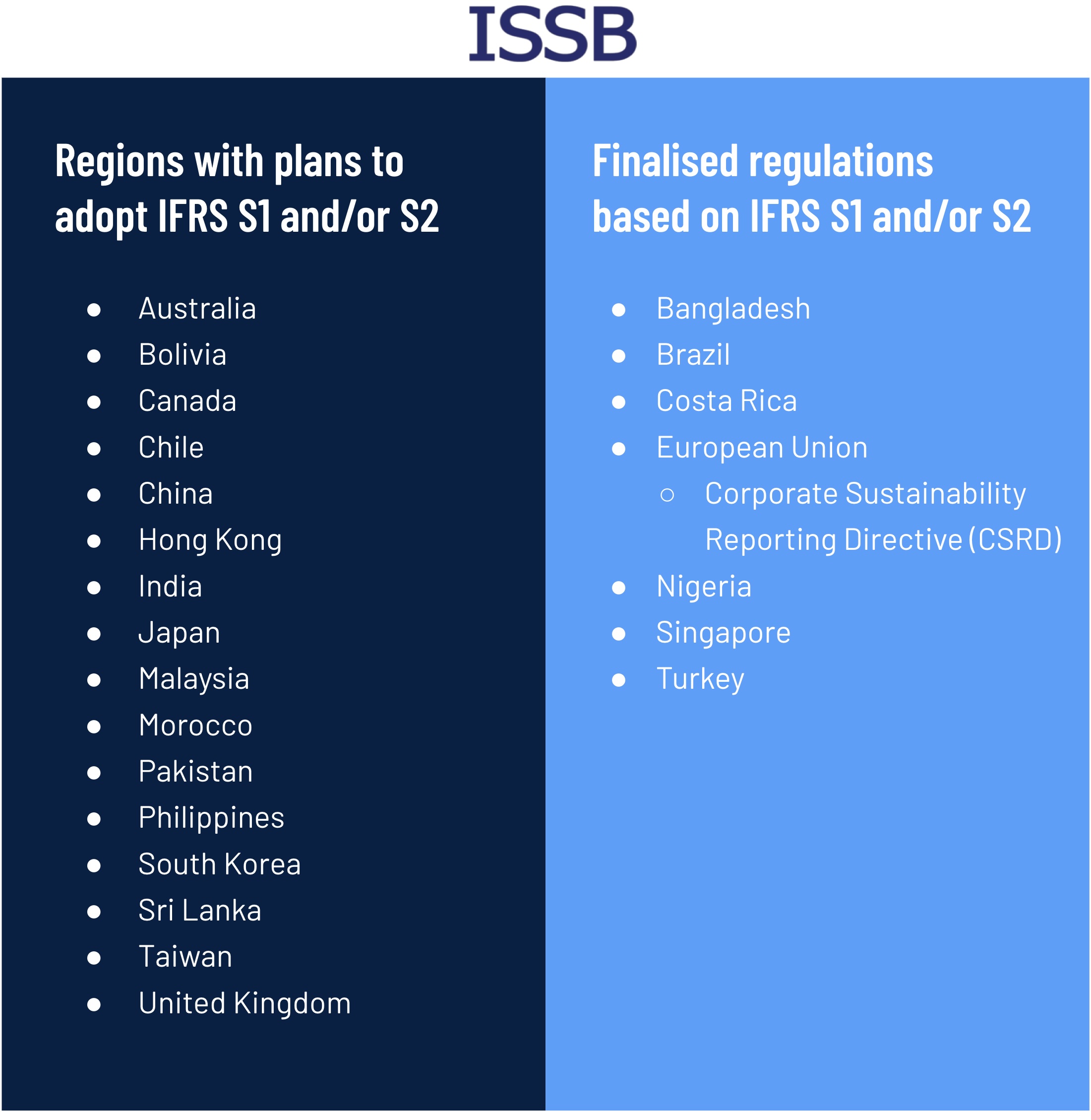 Navigating climate-related disclosures across the globe
