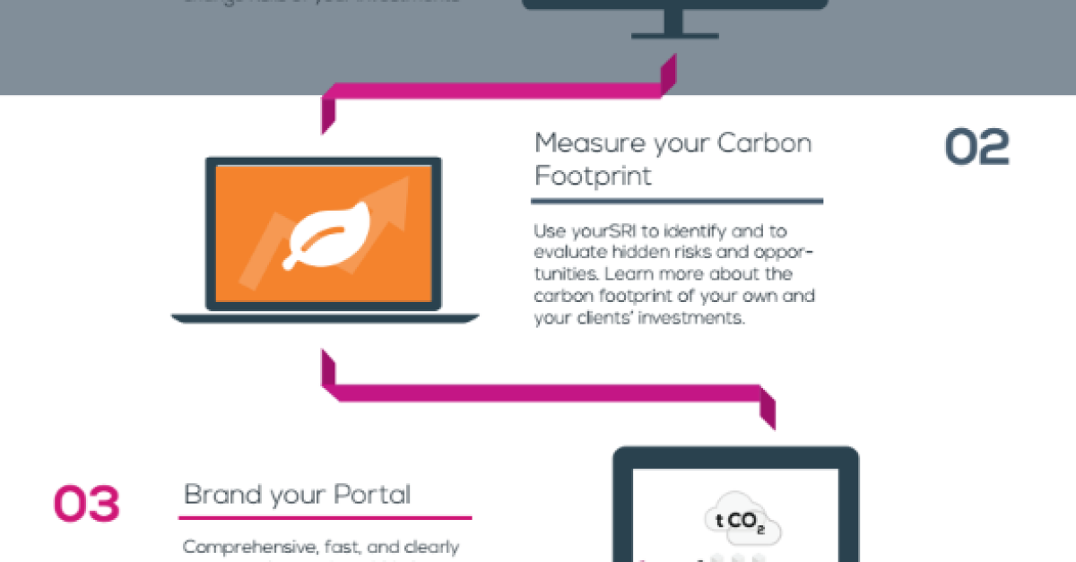 Launched at PRI London: Professional Investment Screening tool by ...